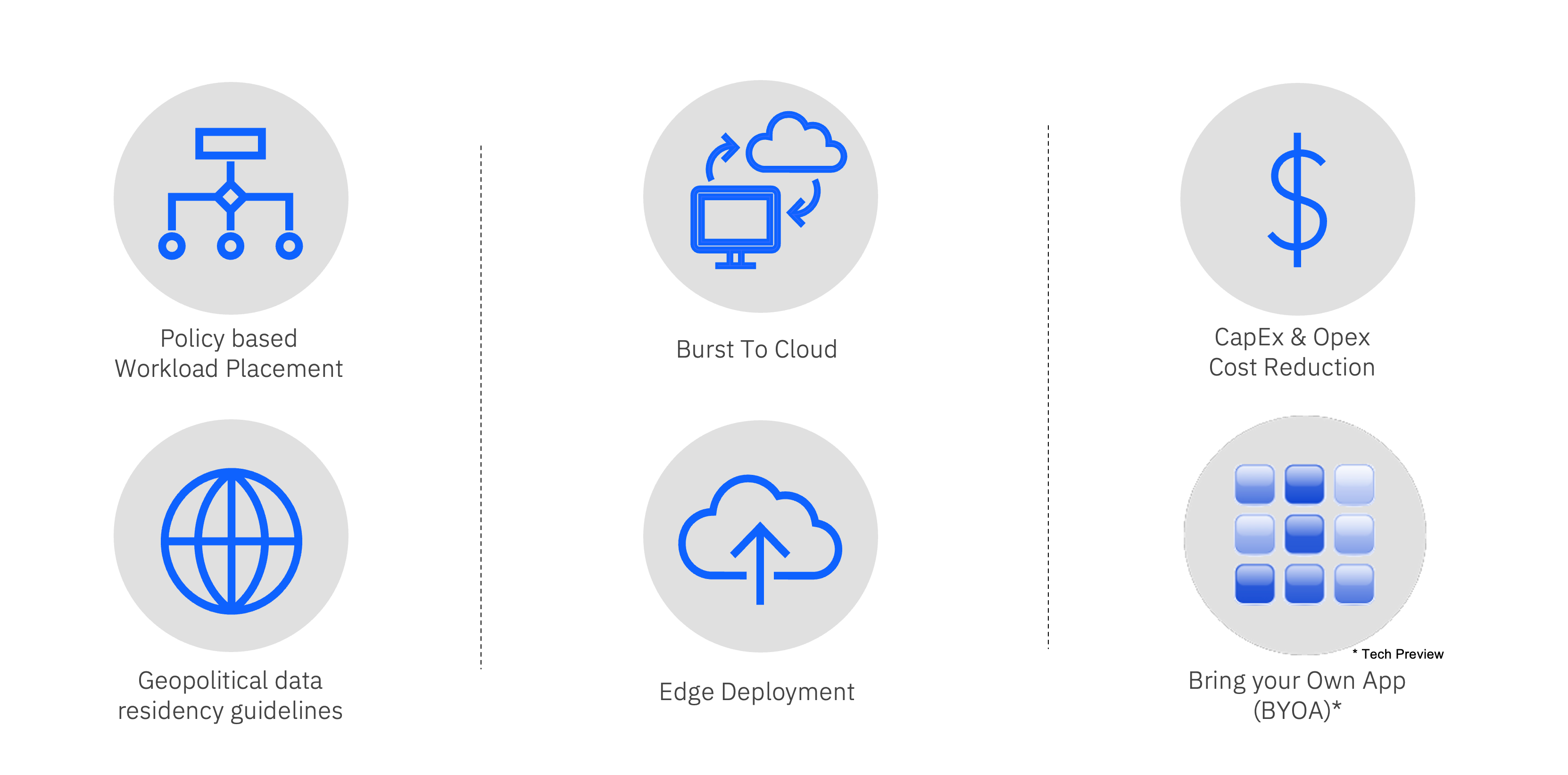 Remote data planes for Cloud Pak for Data v5.0: Orchestrate Workload Placement